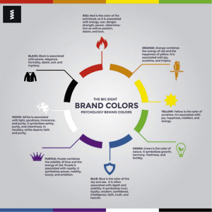 the brand colour wheel | iwine HQ